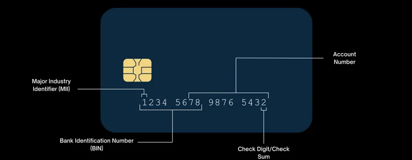 What is a BIN Number? | All About Bank Identification Numbers